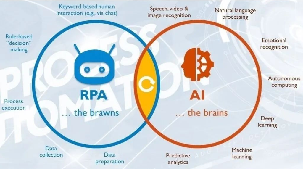 RPA技术在档案工作中的应用分析 - 知乎