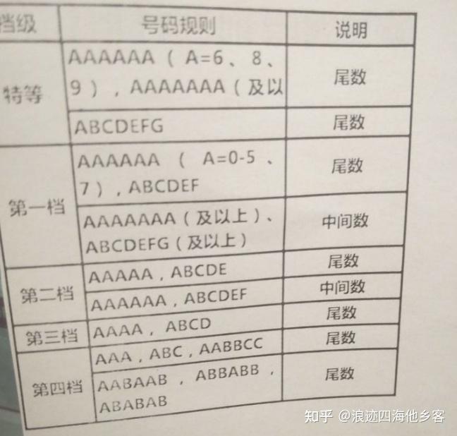 拥有手机靓号是一种怎样的体验？手机靓号具体该怎么买？