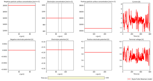 pybamm电池模型说明、案例和教程下载 - 知乎