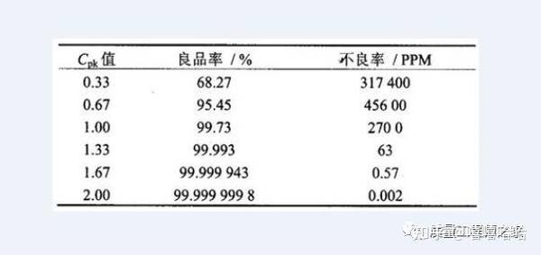 Cp与Cpk基础 - 知乎