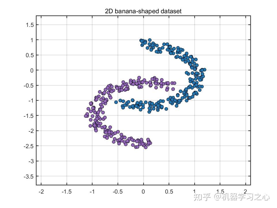 SVDD支持向量数据描述异常数据检测（Matlab） - 知乎