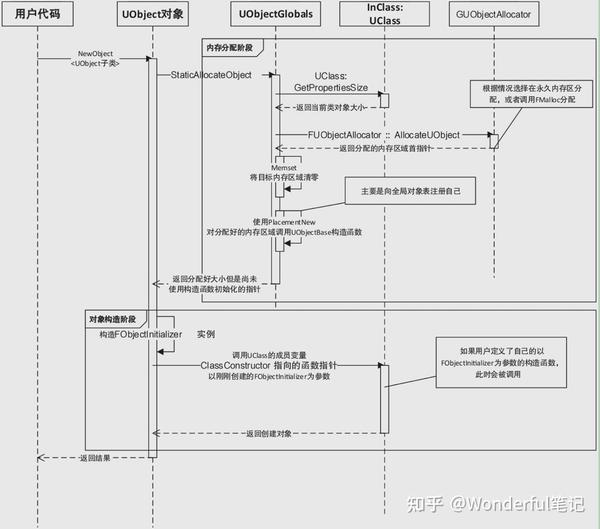 大象无形UE笔记十：UObject (一) - 知乎