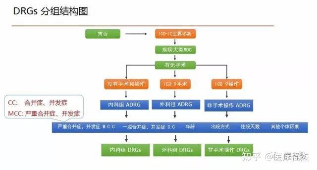 什么是DRGs，DRGs如何用？ - 知乎