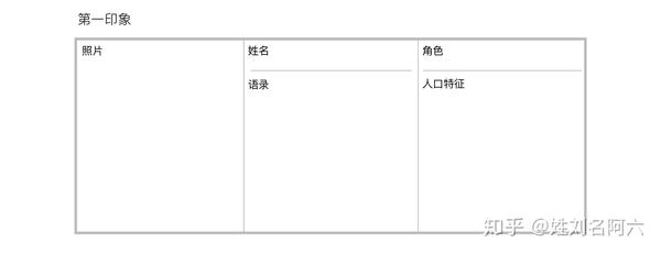 Persona快速入门（三） | 怎样才算一个完整的persona？ - 知乎
