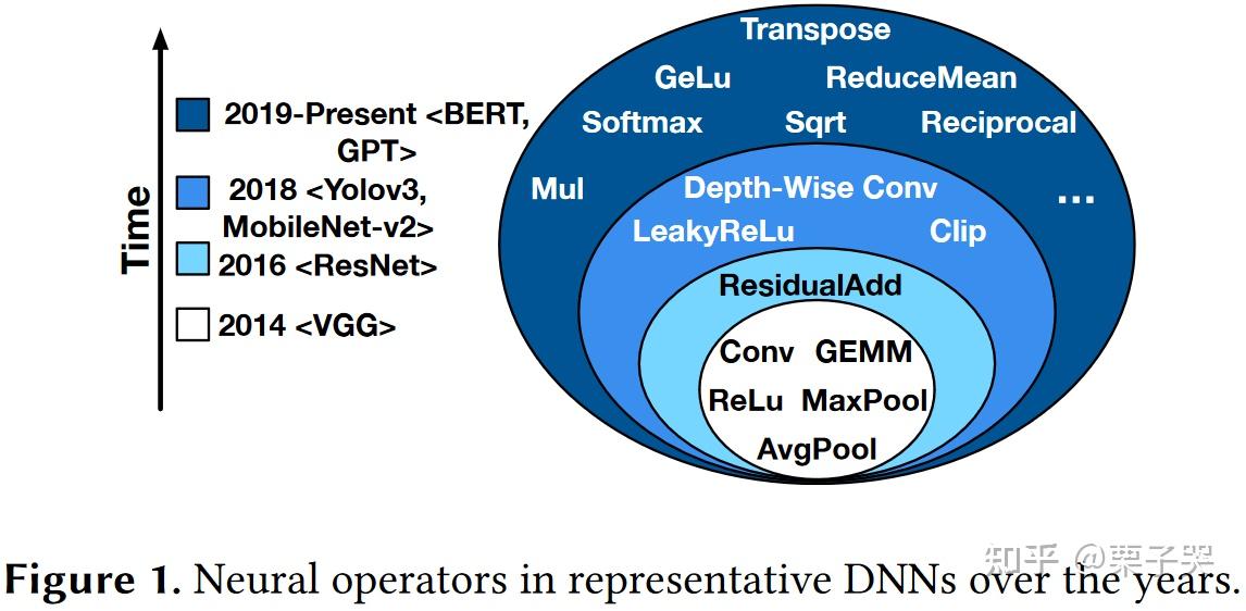 ASPLOS 2024 AI编译（AI Compiler）论文汇总 - 知乎