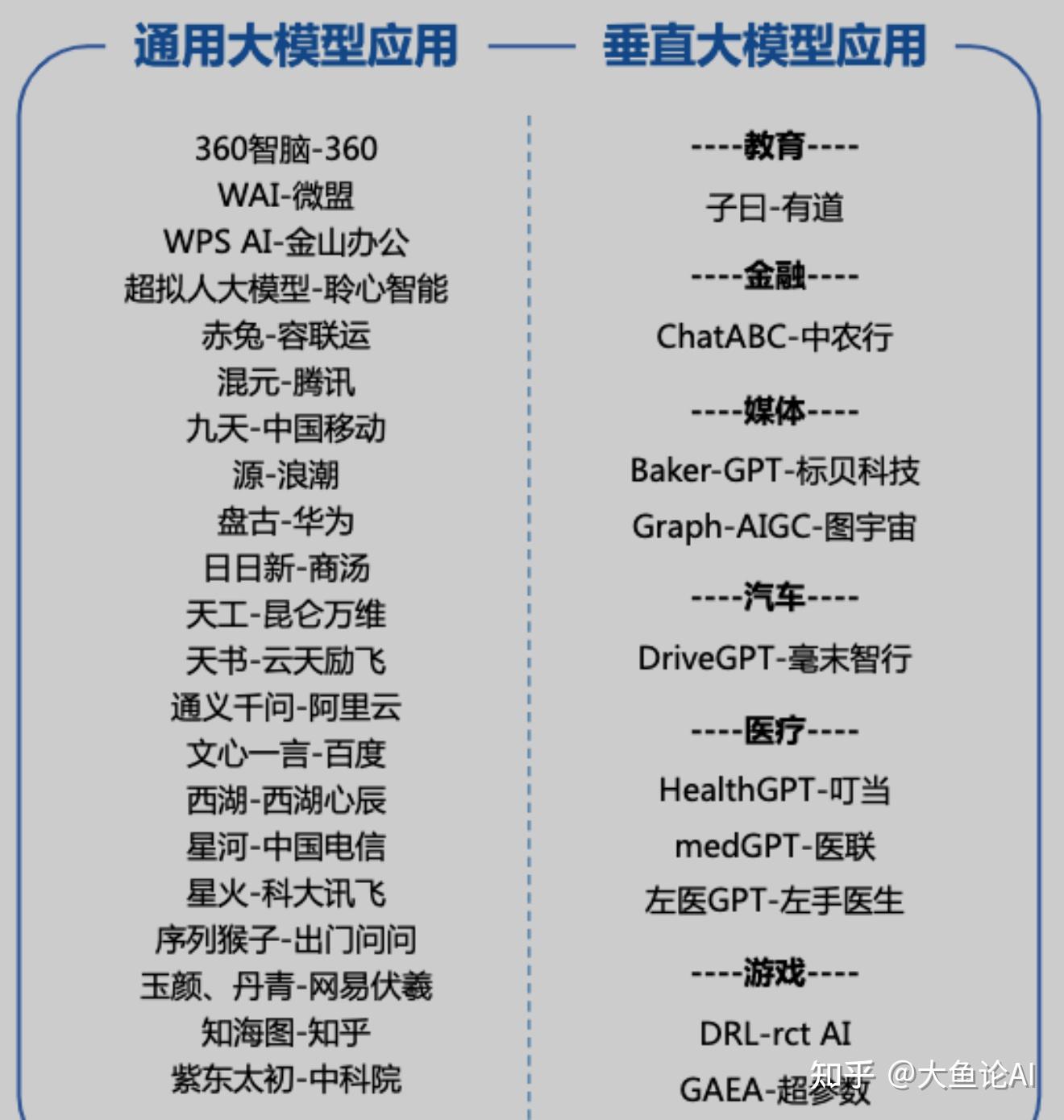 【AI金榜 】-《国产大模型合集》 - 知乎