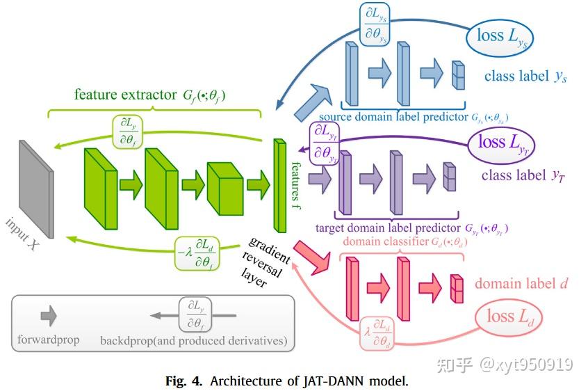 [论文阅读]AD(Anomaly Detection) for DA (Domain Adaptation) - 知乎