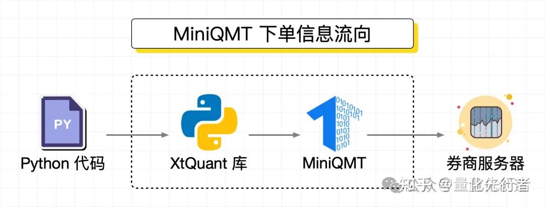 一文说清量化工具miniQMT：如何开通miniQMT，如何安装配置miniQMT? - 知乎