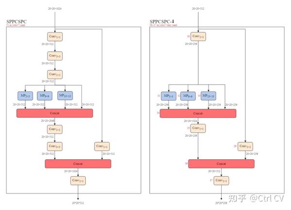 yolov7 图解 - 知乎
