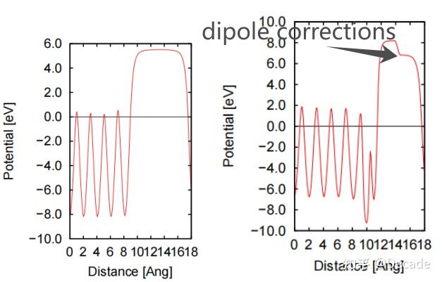 VASP从入门到入土：表面专项训练(三) - 知乎