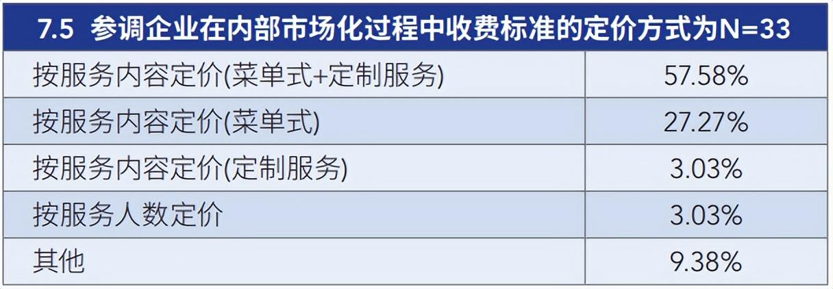 人力资源“大共享”循序渐进，HRSSC标杆数据发布 - 知乎