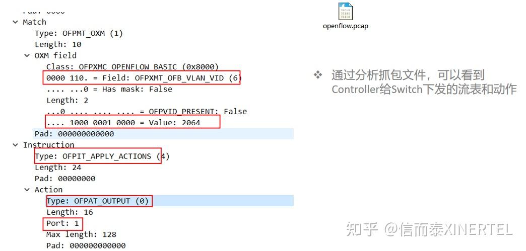 OpenFlow协议原理及基本配置-网络测试仪实操 - 知乎