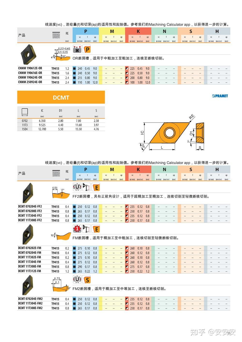 普拉米特Pramet T9415先进钢件车削材质 - 知乎