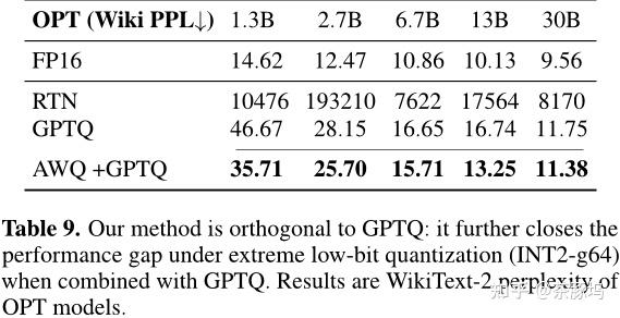 【精读】AWQ：Activation-aware Weight Quantization for LLM Compression and ...
