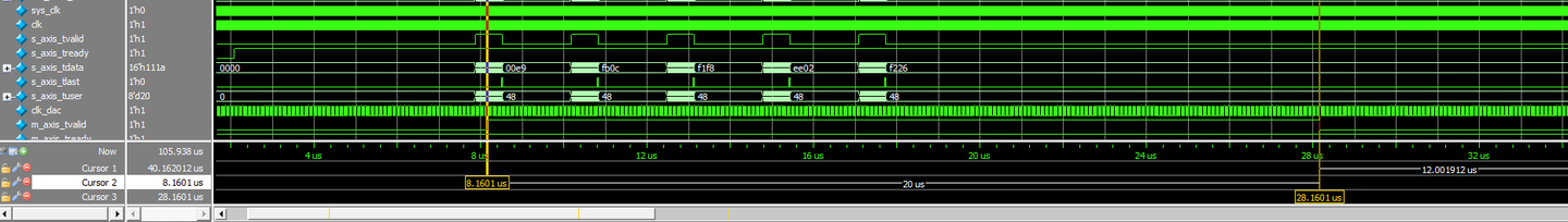 OFDM 802.11a的FPGA实现（二十）使用AXI-Stream FIFO进行跨时钟（含代码） - 知乎