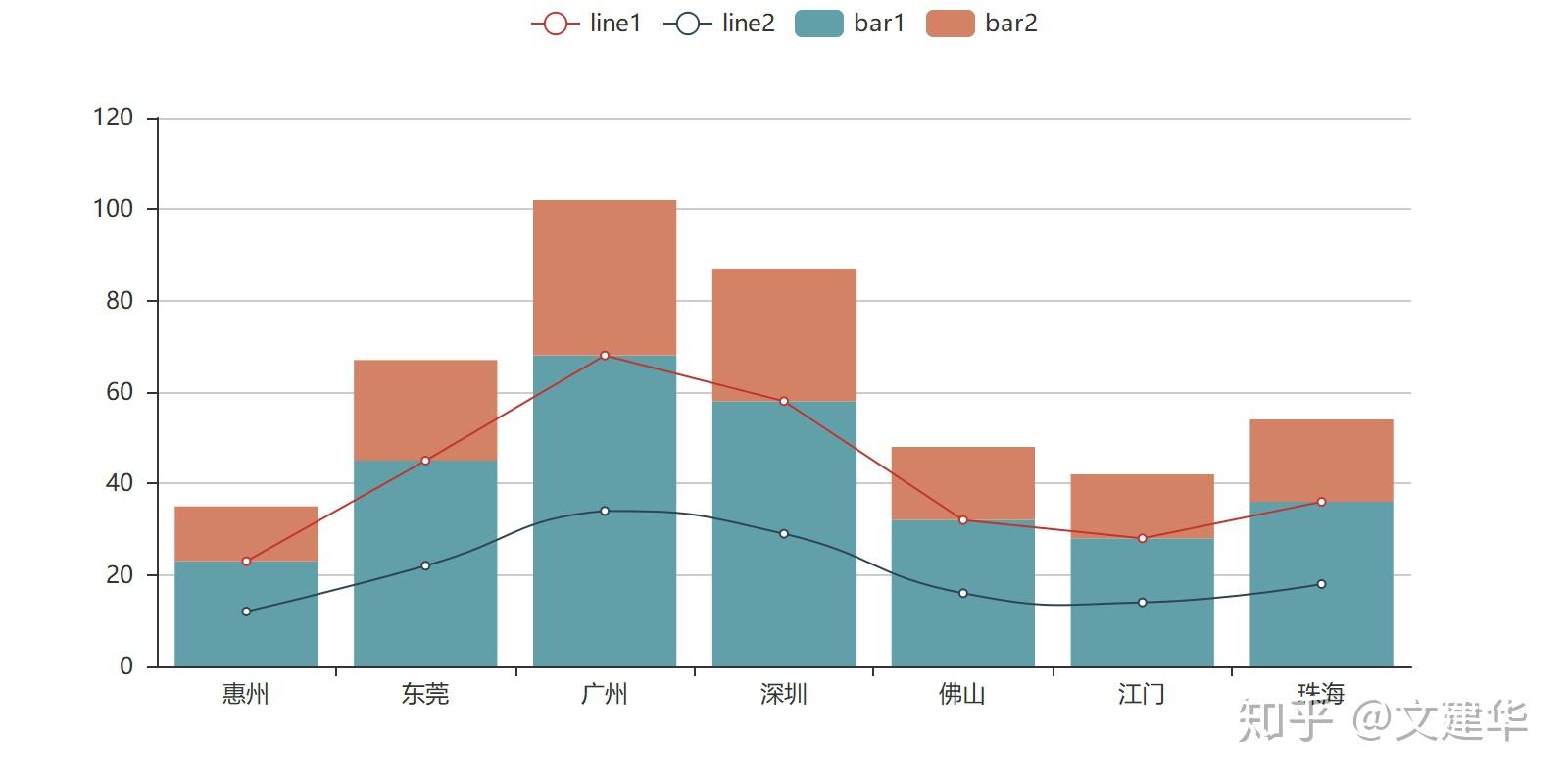 pyecharts在手，天下我有（常用图表篇下） - 知乎