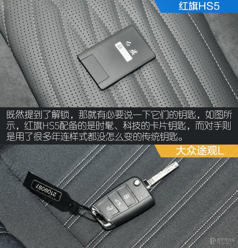 国产黑马VS合资老炮 红旗HS5对比大众途观L - 知乎