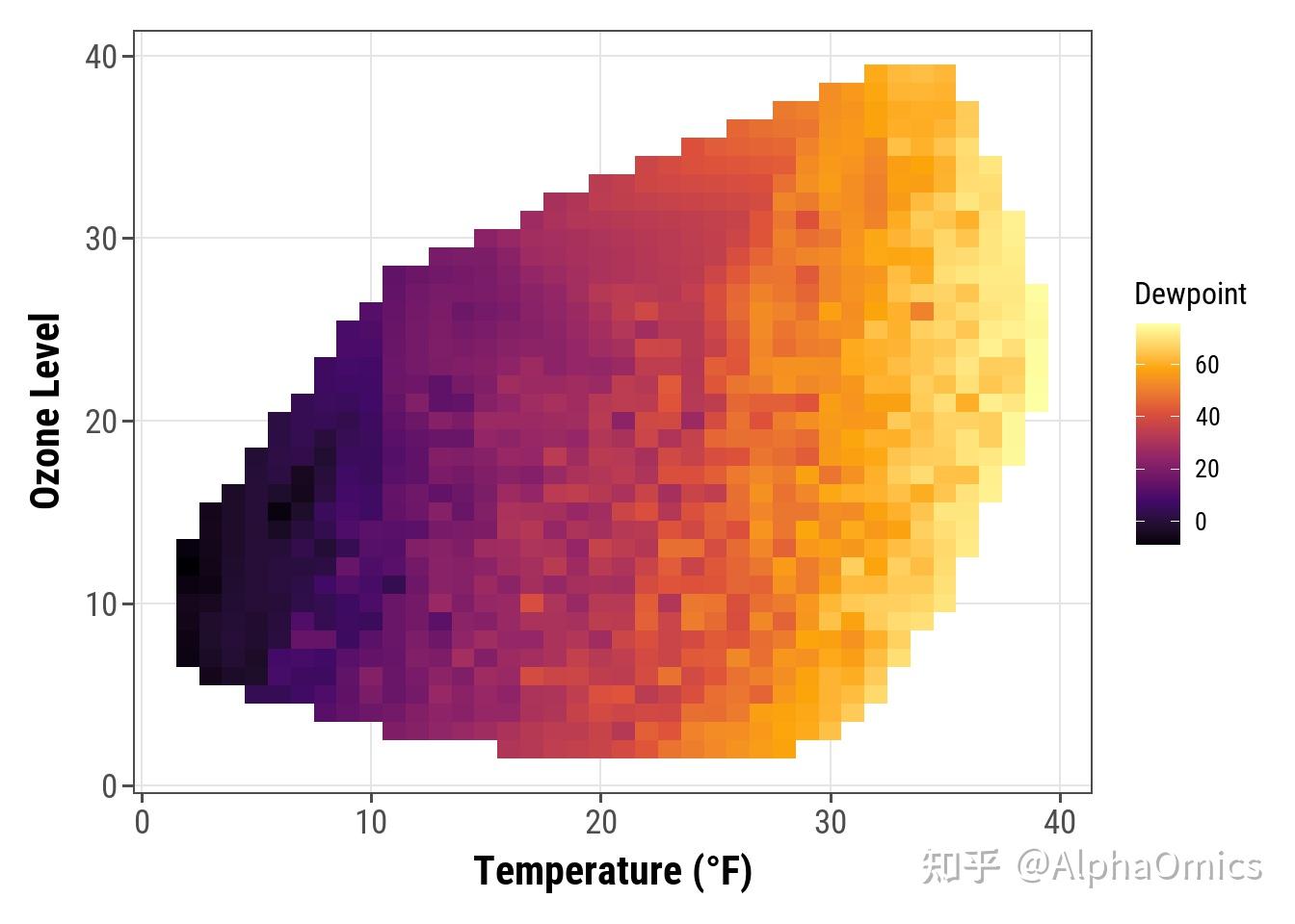 ggplot2作图最全教程（下） - 知乎
