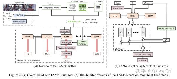 Video Captioning 总结与展望 - 知乎
