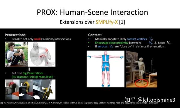 虚拟人（SMPL） CVPR 教程专项二：基于图像优化的SMPL模型 - 知乎