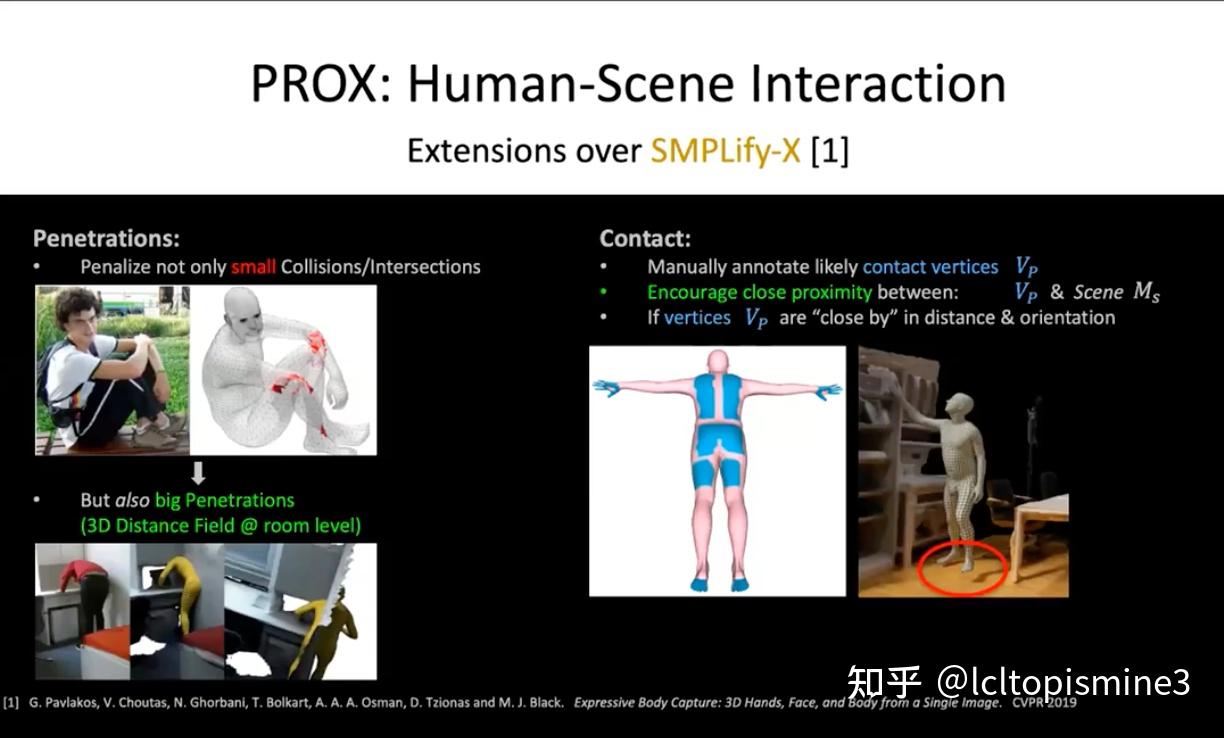 虚拟人（SMPL） CVPR 教程专项二：基于图像优化的SMPL模型 - 知乎