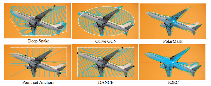CVPR2022 | 武大提出E2EC：基于端到端轮廓的高质量高速实例分割方法 - 知乎