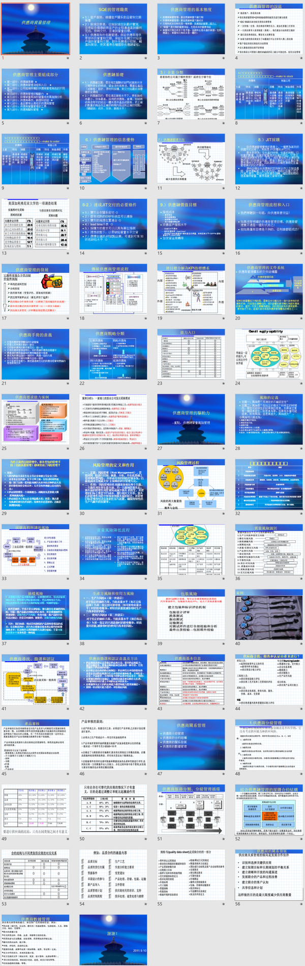 SQE供应商质量管理文件包-共14份文件.zip - 知乎