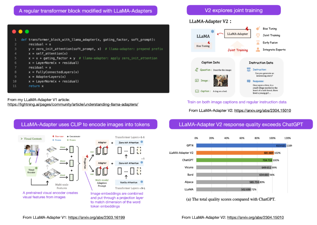 大模型迎来「开源季」，盘点过去一个月那些开源的LLM和数据集 - 知乎