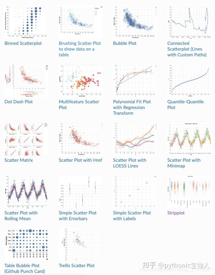 精品python可视化库--Altair - 知乎