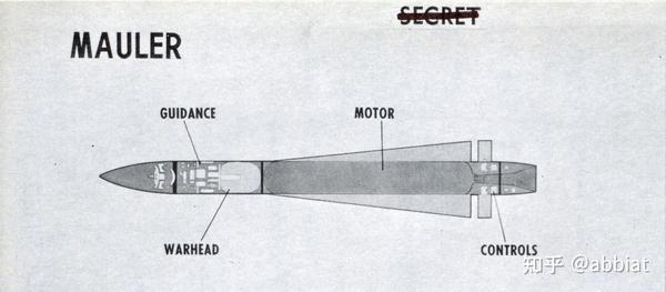 美军导弹大全（十四）：MIM-46 Mauler 拳击手 近程防空导弹 - 知乎