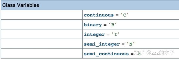 建模常用的线性化方法和基于python的gurobi、cplex、scip的约束API（不断更新） - 知乎