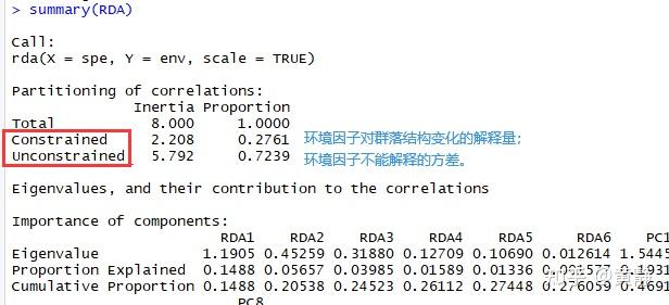 R统计-PCA/PCoA/db-RDA/NMDS/CA/CCA/DCA等排序分析教程 - 知乎