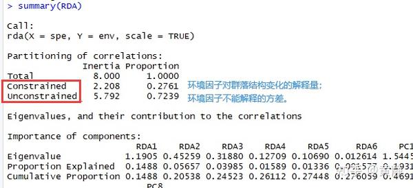 R统计-PCA/PCoA/db-RDA/NMDS/CA/CCA/DCA等排序分析教程 - 知乎