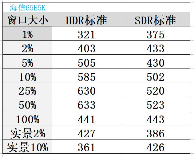 海信电视E5K深度测评：2023年最实惠的ULED电视