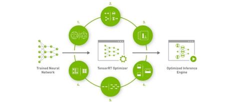 提升10倍推理速度：利用TensorRT 在Jetson NX上的模型部署 - 知乎