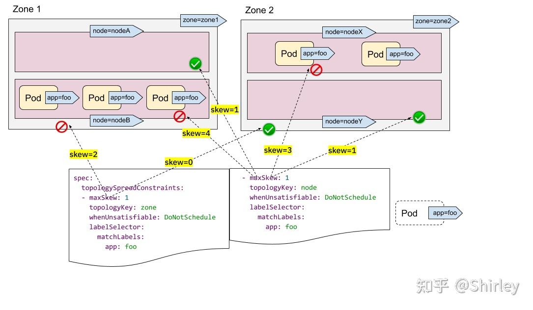 k8s将pod调度到指定节点的几种方式 - 知乎