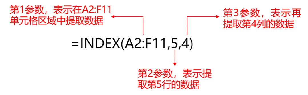 INDEX和MATCH两个函数搭着用，效率涨三倍！ - 知乎