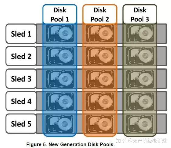 EMC Islion v6技术简介 - 知乎