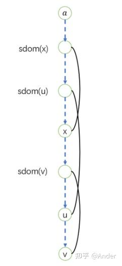 支配树Lengauer-Tarjan算法 - 知乎