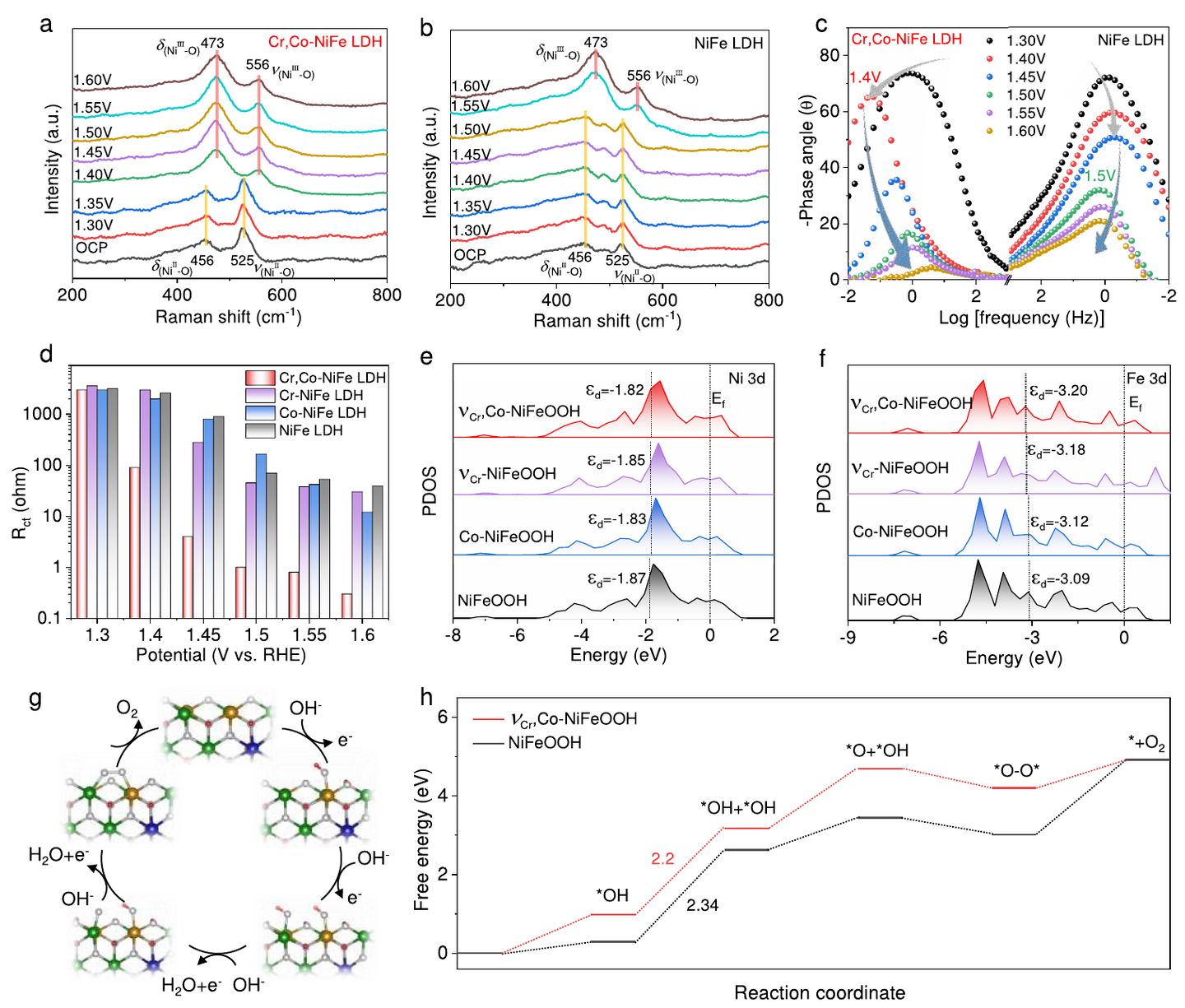 北航「国家杰青」团队联手上硅所合作再发JACS：Ni-Fe双位点原子环境优化实现高效析氧催化！ - 知乎