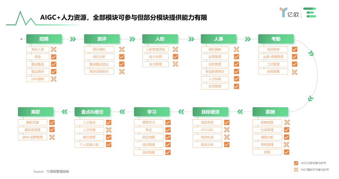 AIGC+HR｜AI时代下，企业人力管理新解法 - 知乎