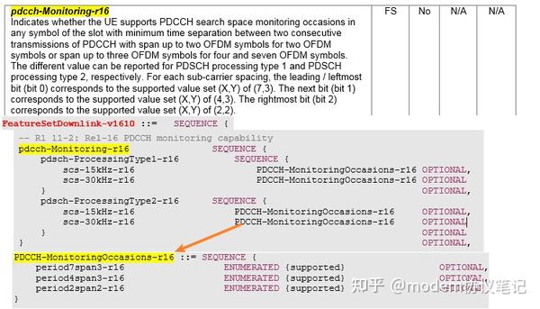 PDCCH monitoring capability - 知乎