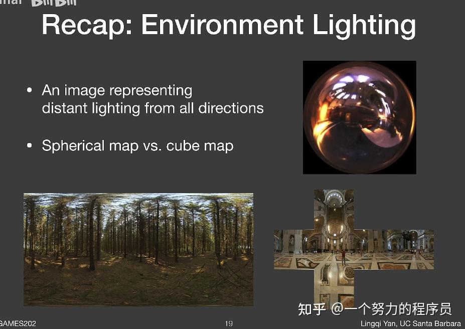 RealTimeRendering-实时环境光 - 知乎