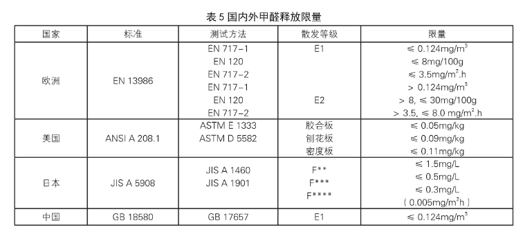E0级or E1级，你到底该为谁转身？ - 知乎