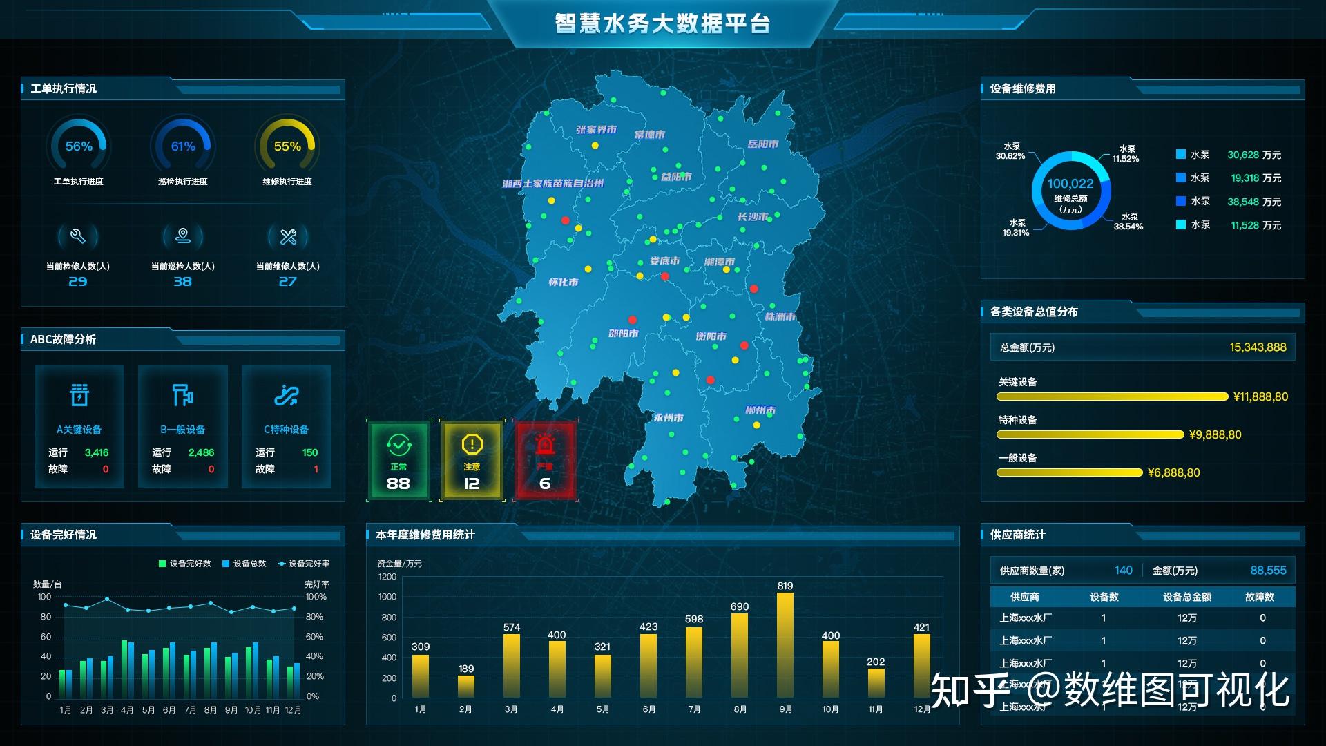 数据可视化：关于数据仪表盘的种种 - 知乎