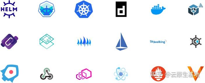 DaoCloud Enterprise 5.0是高性能可扩展的云原生操作系统 - 知乎