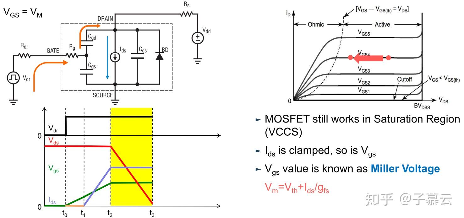 认识场效应管MOSFET - 知乎