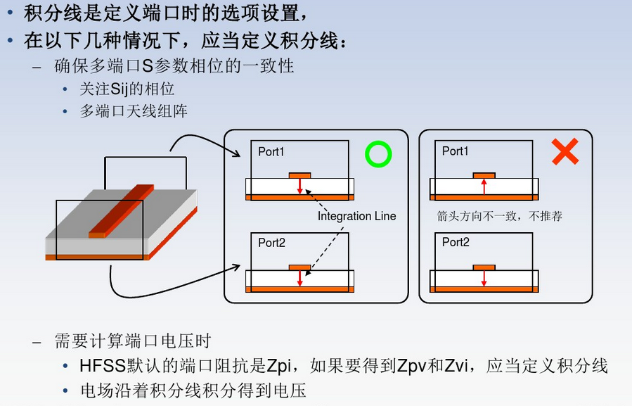 HFSS电磁仿真备忘之波端口集总端口 - 知乎