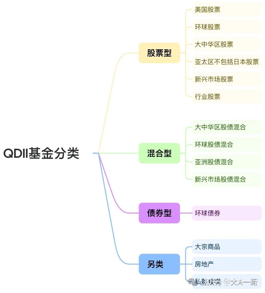 了解QDII基金 - 知乎