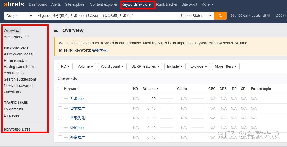 Ahrefs是什么,都有什么功能？ - 知乎